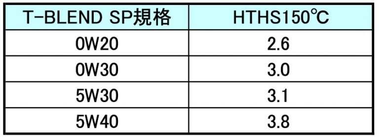 HTHS粘度（高温高せん断粘度）とは！ その1 わかりやすく説明｜高性能エンジンオイルの製造・販売 ミカド商事株式会社